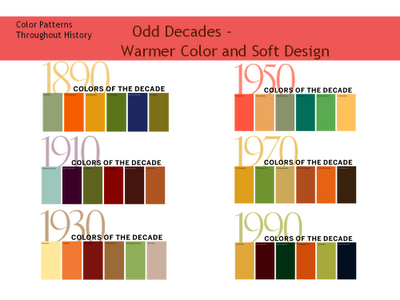 Color Theory Online: 125 Years of Color- Color Patterns per Decade